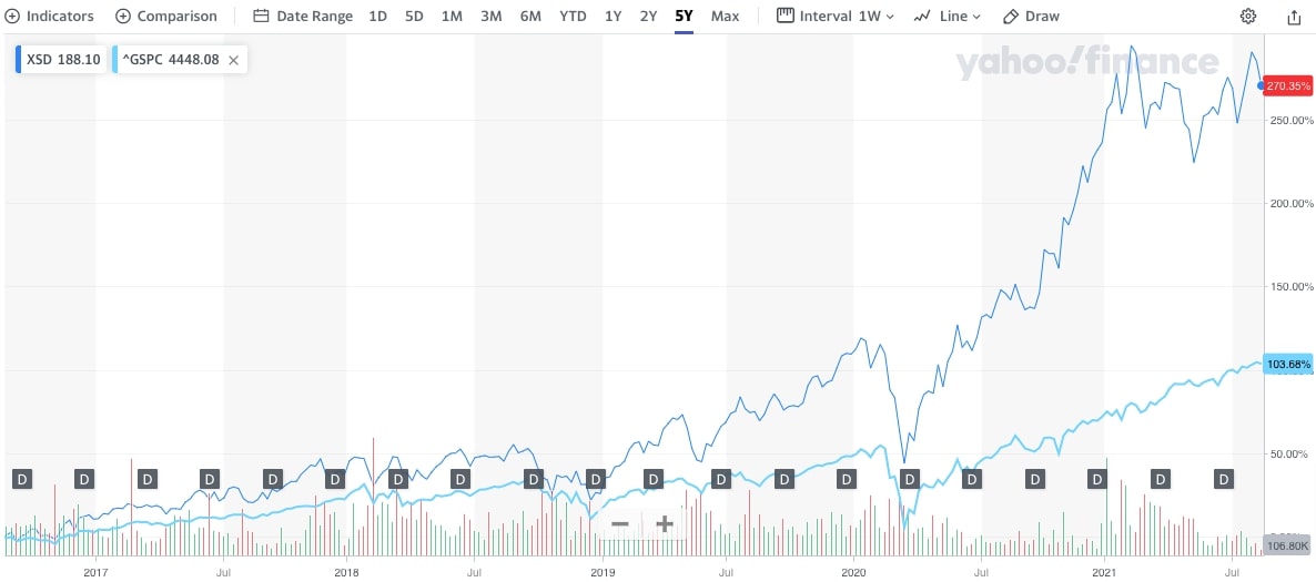 【米国半導体ETF】SOXX、SMH、PSI、XSDを徹底比較 | 旅リーマンどっとこむ