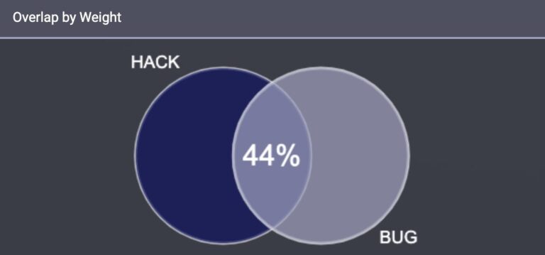 【サイバーセキュリティETF】CIBR、HACK、BUG徹底比較！ | 旅リーマンどっとこむ
